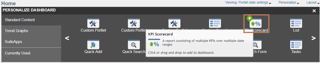 Learn about NetSuite Dashboard and How to Personalize NetSuite Dashboard?